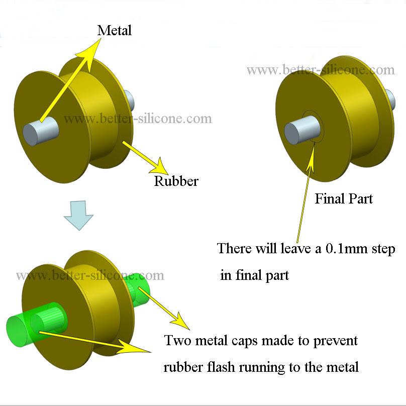 Rubber Overmolding, Silicone Overmolding, Plastic Rubber Molding ...