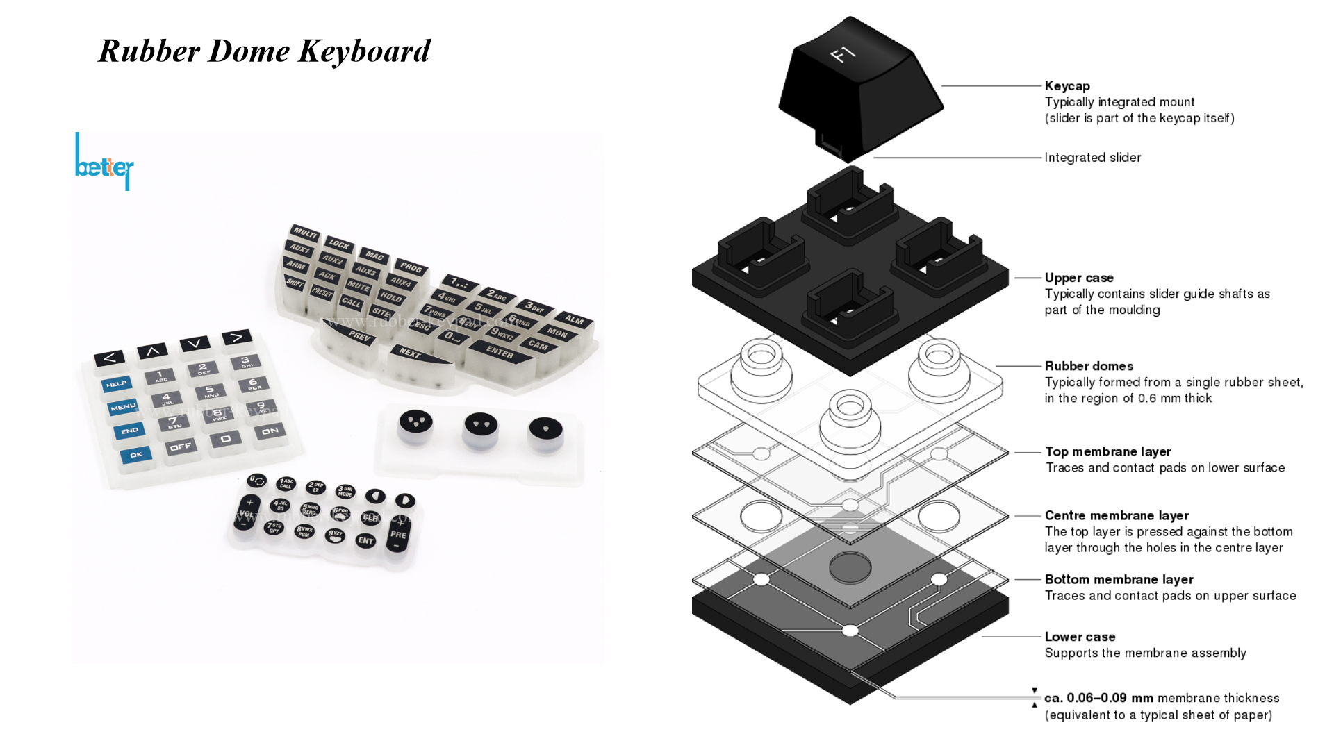 The Difference Between Silicone Membrane and Rubber Dome for Keyboard ...