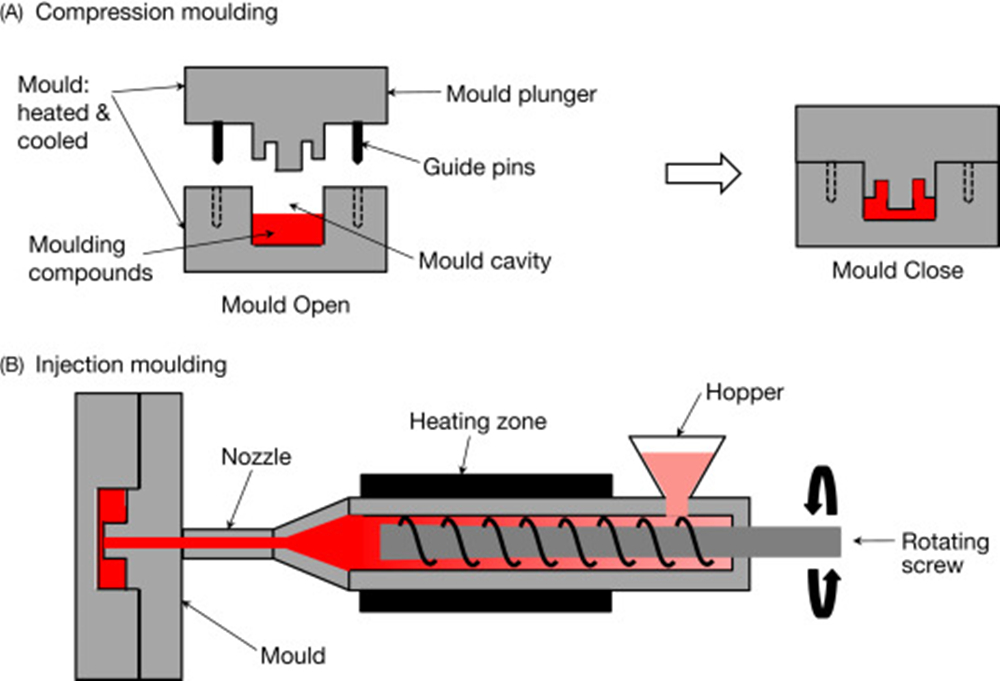 Medical Silicone Rubber Compression Molding from China manufacturer ...