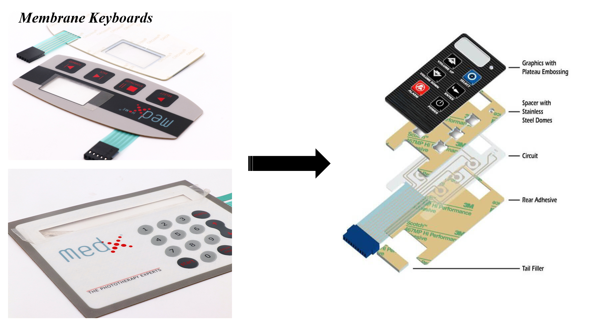 The Difference Between Silicone Membrane and Rubber Dome for Keyboard ...